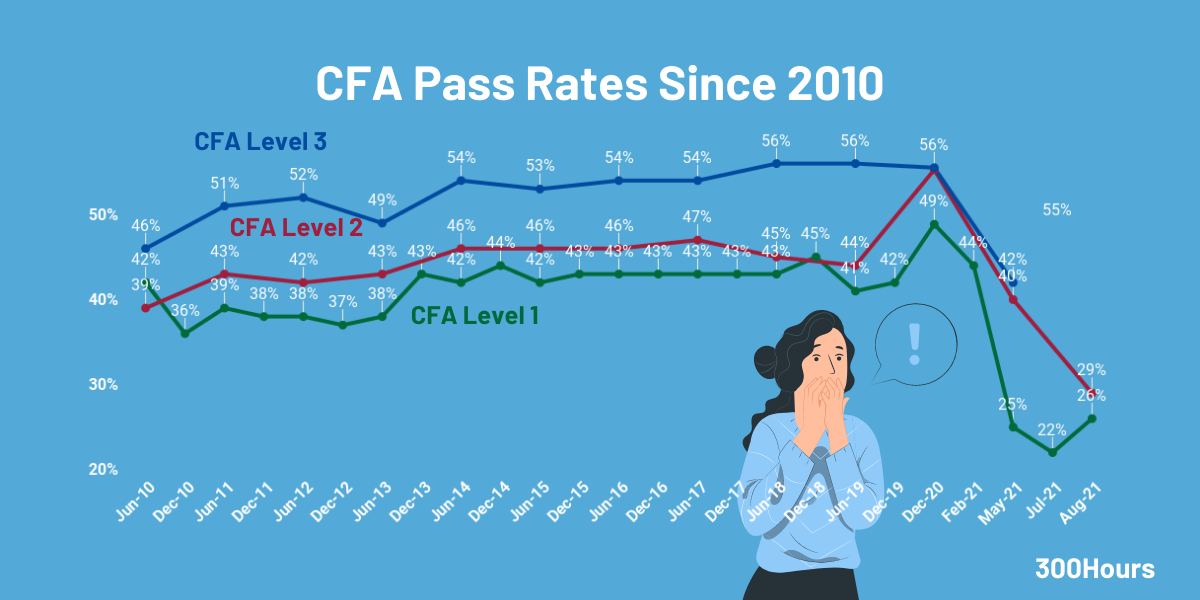 The Ultimate Guide: ICAEW vs ACCA vs CFA - Cemerlang